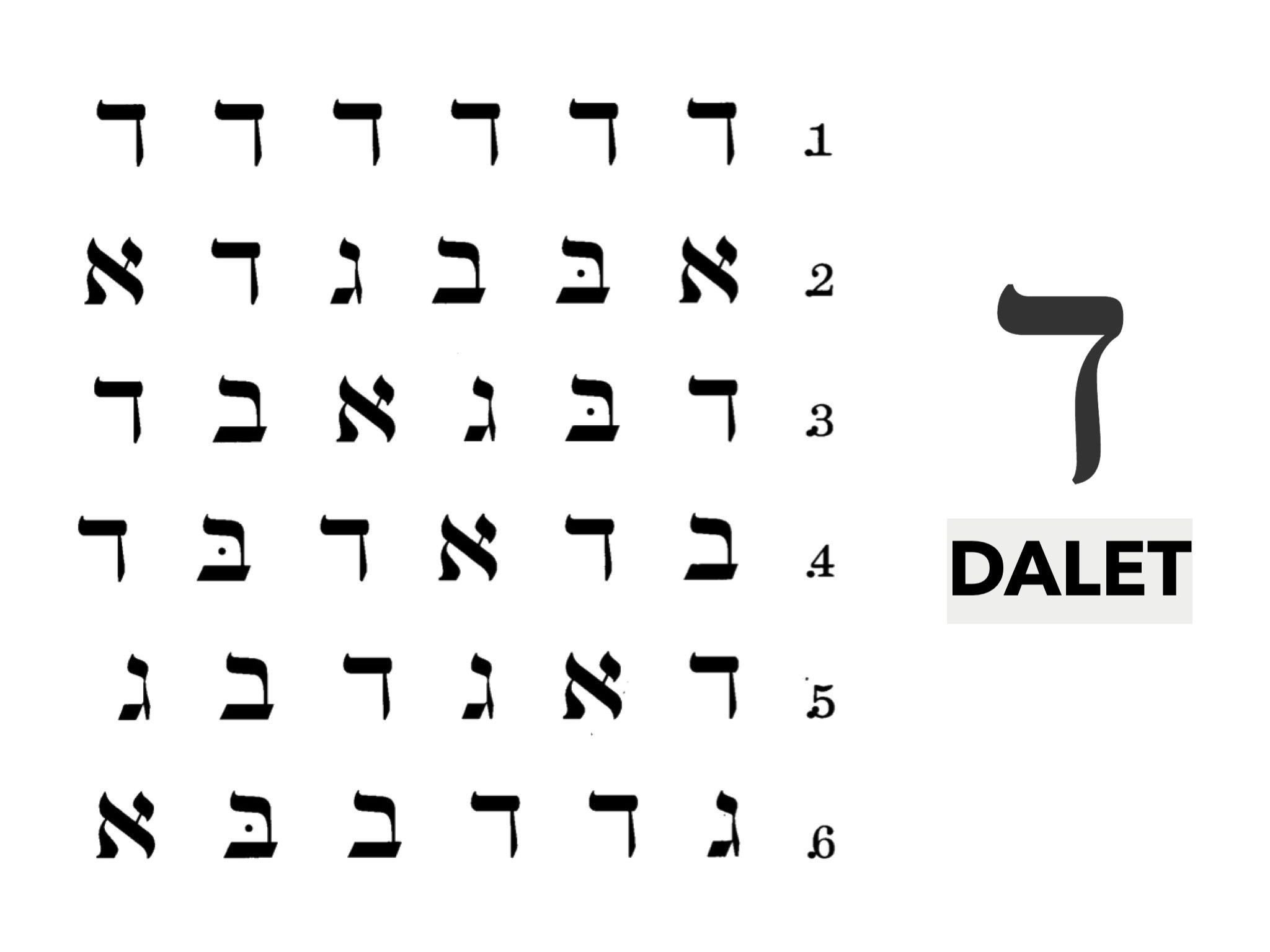 Dalet (ד) – Mark Bere Peterson’s Hauntings, Urban Legends, Paganism ...
